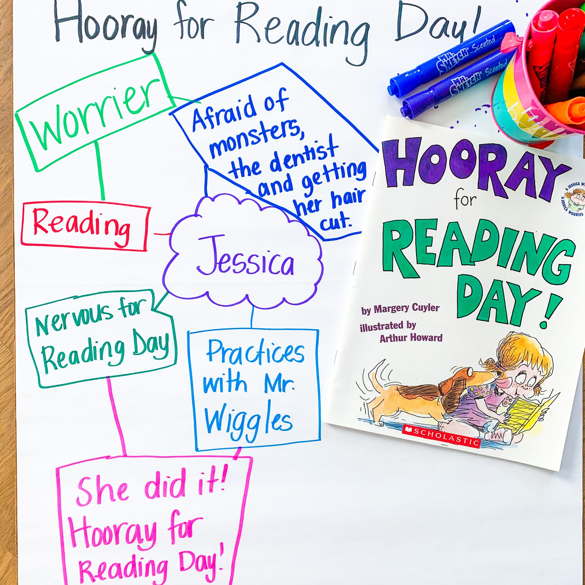 Ideas for Teaching Character Traits - Literacy with Aylin Claahsen